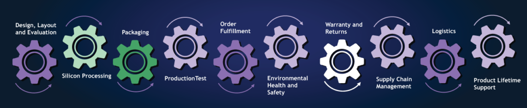 Automotive Sensors - Swindon Silicon Systems