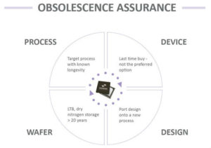ASIC Supply Chain Management - Swindon Silicon Systems