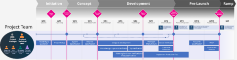 Mixed Signal ASIC Design Flow - Swindon Silicon Systems